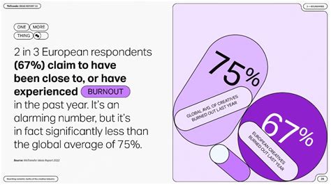 290 Diagram And Graph Design Inspiration Ideas In 2025 Graph Design Data Visualization Graphing