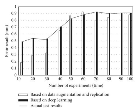 Comparison Results Of English Grammar Error Correction Download