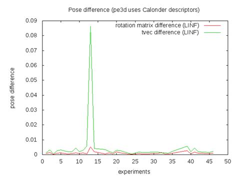 2011 Opencv Opencv Wiki GitHub