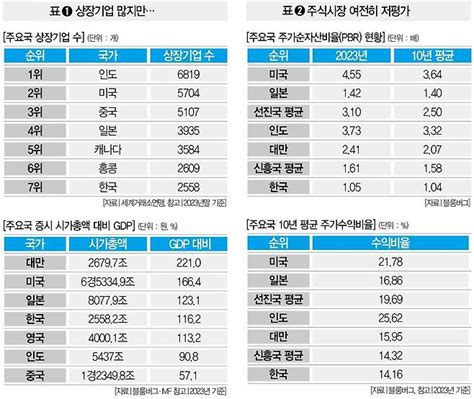 소문난 밸류업에 먹을 건 없었다 [視리즈]