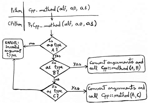 Binding C Setantas Place