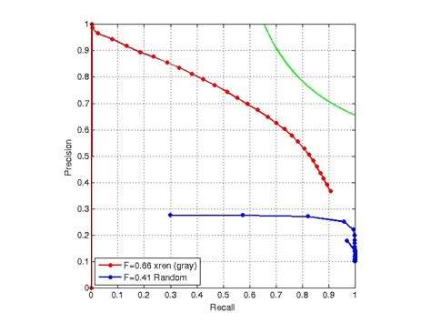 Boundary Detection Benchmark Algorithm Ranking Boundary Detection Benchmark Algorithm Ranking