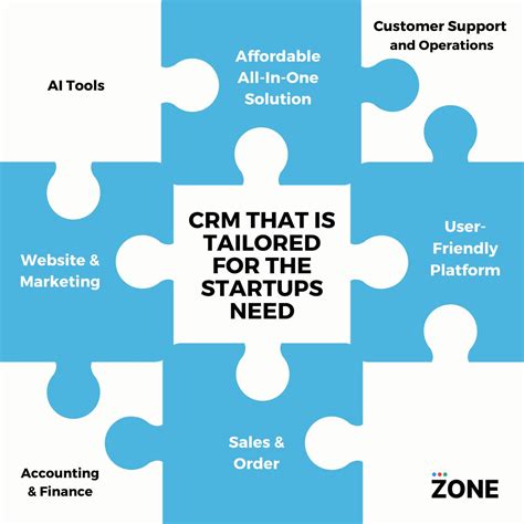 How Tandemloop Can Transform Your Business Tandemloop Technologies Posted On The Topic Linkedin