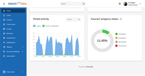 The Ultimate Guide To Compliance Training For Employees