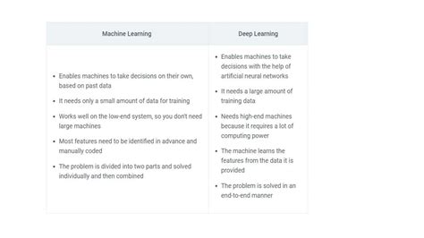Machine Learning Introduction Difference Between Suoervised