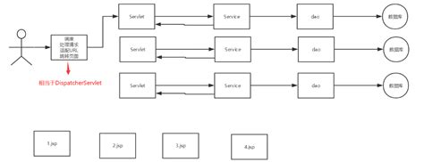 Springmvc01 What Is Springmvc Programmer Sought