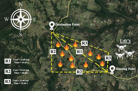 pso based optimized routes and computation speeds for uavs in a test