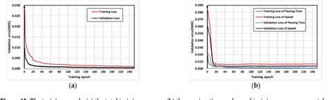 Figure 13 From Multi Task Fusion Deep Learning Model For Short Term Intersection Operation