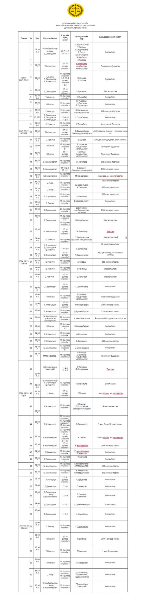 Сонгинохайрхан дүүргийн эрүүгийн хэргийн анхан шатны шүүхийн шүүх хуралдааны тойм 2024 09 23