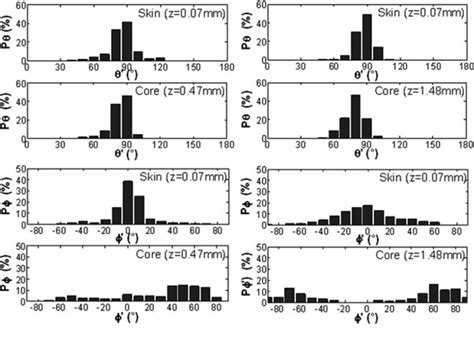Figure 2 From A Simplified Method To Determine The 3d Orientation Of An