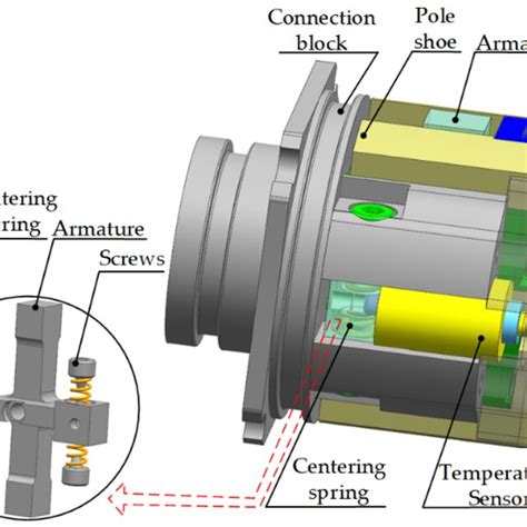 The Structural Configuration Of The Cdtm Download Scientific Diagram