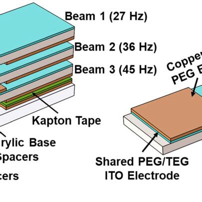 Proposed Hybrid Array Device Topology Illustrations Of A The Download Scientific Diagram