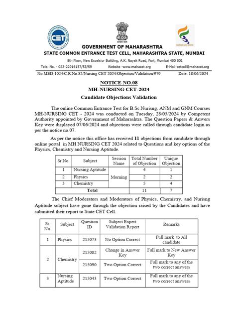 Notice No 08 Objection Validation Pdf