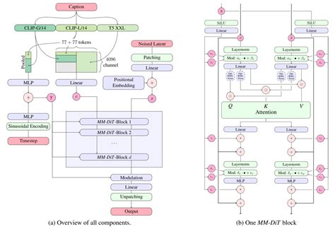 Практикум по ИИ рисованию часть девятая Sd3m — троечка на троечку