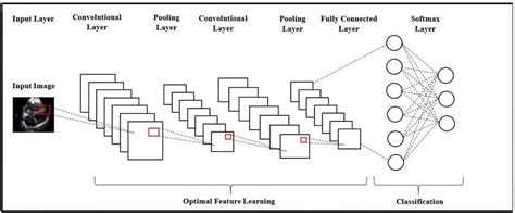 Outline Of Deep Cnn With Relu Download Scientific Diagram