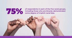 Check Your Bias Resources To Unlearn Implicit Bias