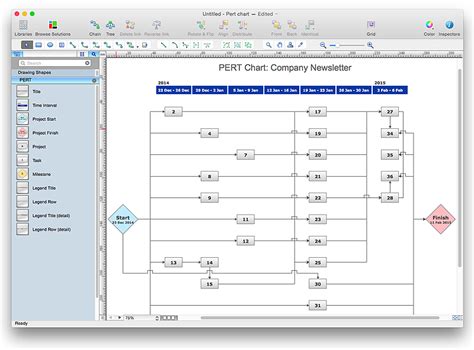 creating pert chart conceptdraw helpdesk