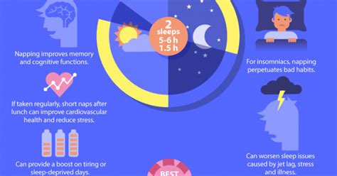 Hanging Off The Wire Sleep Patterns Infographic