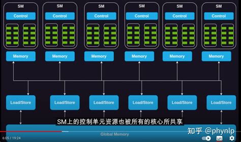 Gpu结构和工作原理 知乎