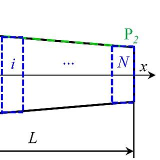 Sketch Of A Base Excited Nonuniform Cantilever Beam Download Scientific Diagram