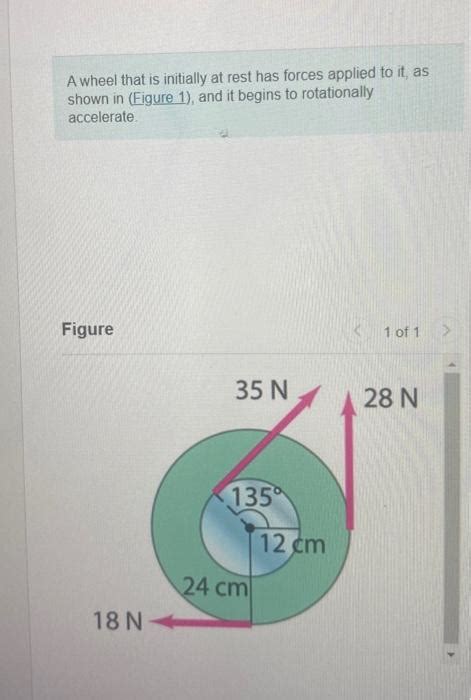 Solved A Wheel That Is Initially At Rest Has Forces Applied