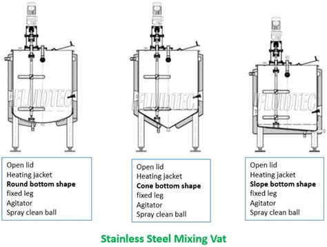 Mixing Tank Dimensions At Elaine Paulson Blog