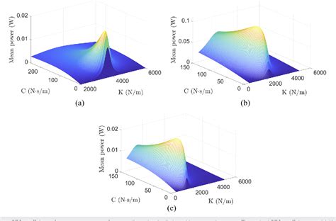 Figure 14 From An Adaptive And Energy Maximizing Control Optimization