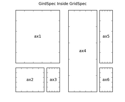 Customizing Location Of Subplot Using Gridspec — Matplotlib 140 Documentation