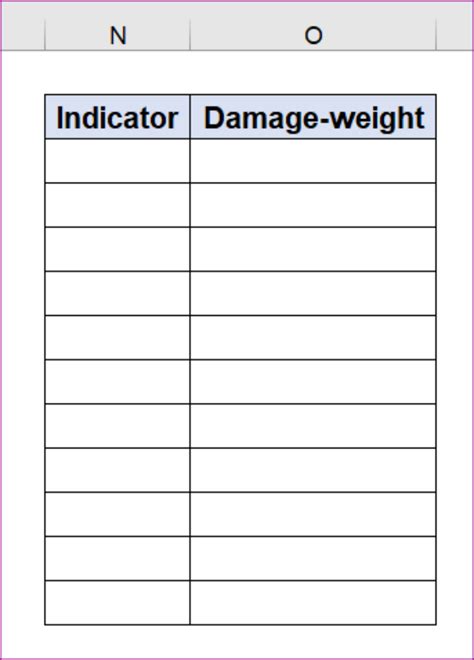 How To Create Rainflow Counting Algorithm In Excel Exceldemy