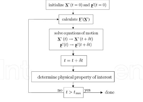 Figure 1 From Closing The Gap Between Nano And Macroscale Atomic Interactions Vs Macroscopic