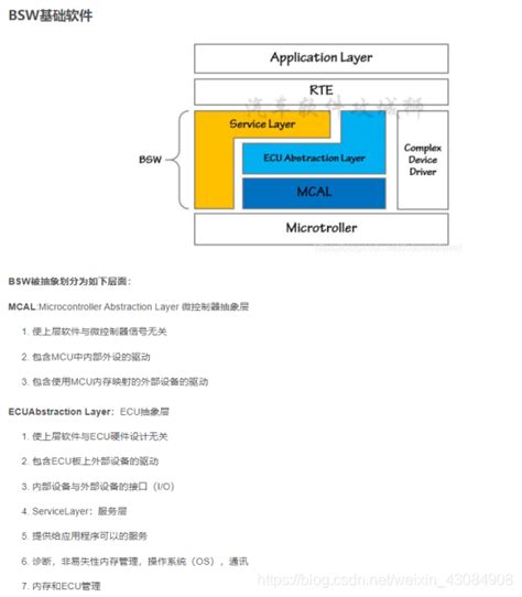 autosar简单概念 autosar gpt csdn博客