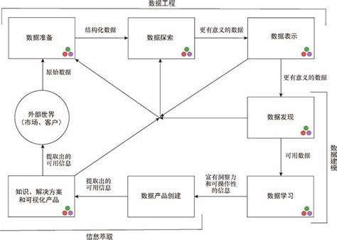 你所不了解的编程语言julia 程序师