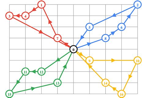 Solving Capacitated Vehicle Rerouting Problem With Gnns By Sawal Acharya Gnns For Cvrp Medium