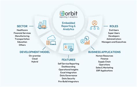 Oracle Fusion Cloud Data Pipeline Why Orbit Data Pipelines For Fusion