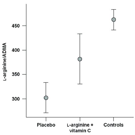 Outer Loop Sample Scores Ab And Variable Weights Cd Along The Download Scientific Diagram