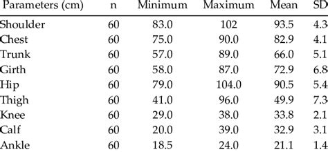 Circumference Measurement Values Of The Women In Research Group Download Scientific Diagram