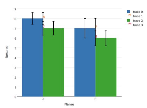 R Plotly Addtrace And Addtext Error Bar Duplicates Plotly R