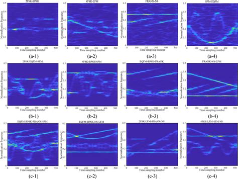 Smooth Pseudo‐wigner‐ville Distribution Transformation Results Of Three