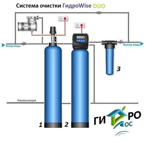 Обезжелезивание воды из скважины - выбираем по характеристикам фильтр ...