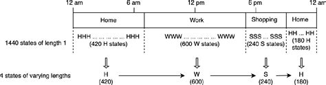Figure 1 From A Flexible Framework For Synthesizing Human Activity Patterns With Application To