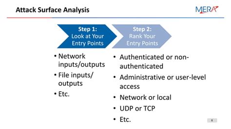 Sdl Secure Design Principles Pptx