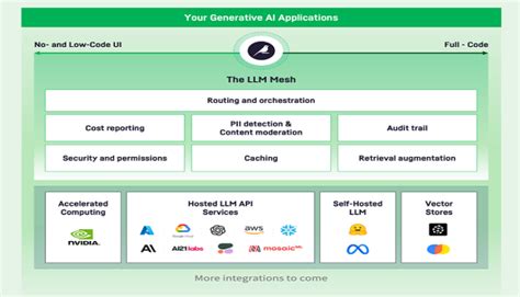 Dataiku Launches Llm Mesh With Partners Snowflake Pinecone And Ai21