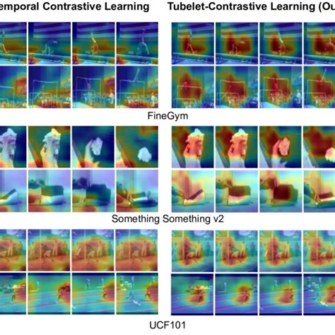 Class Agnostic Activation Maps Without Finetuning For The Temporal