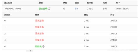 6 9 求二叉树高度 20分 Csdn博客 6 9 求二叉树高度 20分 Csdn博客