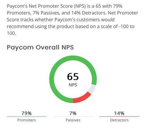 Tristin Hendrickson On Linkedin Hris Payroll Paycom