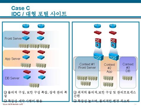Cisco ACE Module Technical Sales Guide V 1