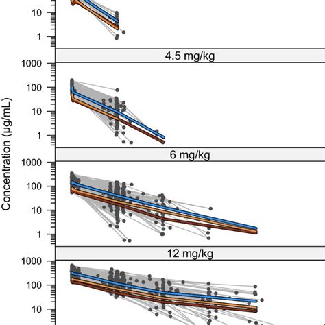 Key Covariate Relationships In The Reduced Covariate Model Red And