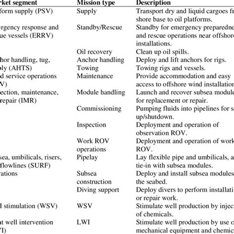Examples Of Manifest And Latent Functions In Marine Systems Download