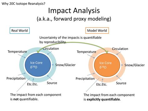 Ppt Acre Downscaling 20c Reanalysis Application For Paleoclimate Tracer Simulations