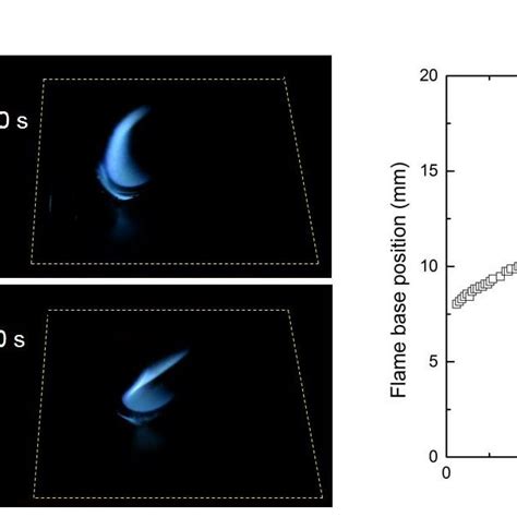 A Flame Behaviors On Pmma Under 181 O2 With A Concurrent Flow